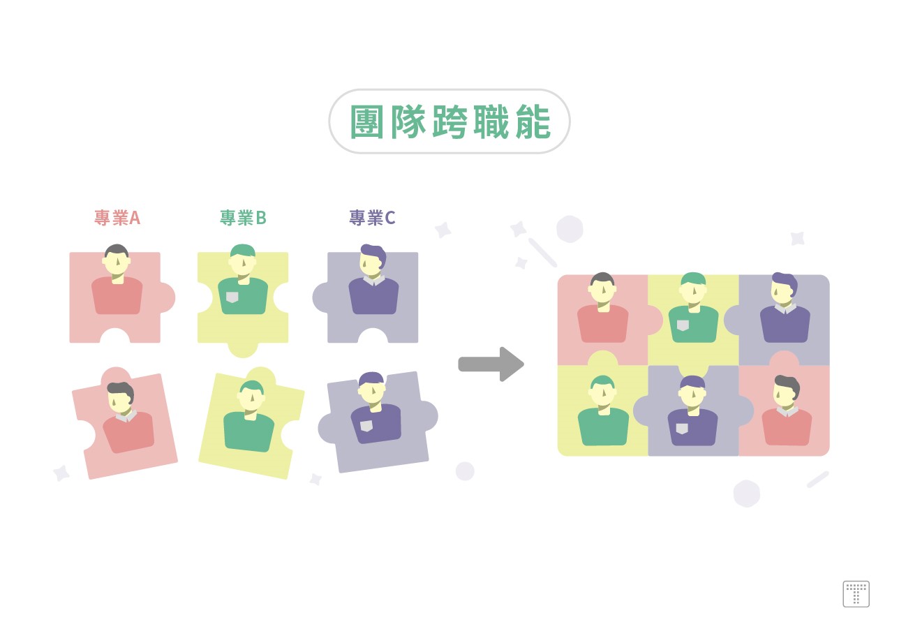 【敏捷組織的樣貌】敏捷組織架構由端到端當責的團隊所組成,形成可彈性變動的有機體 Titansoft